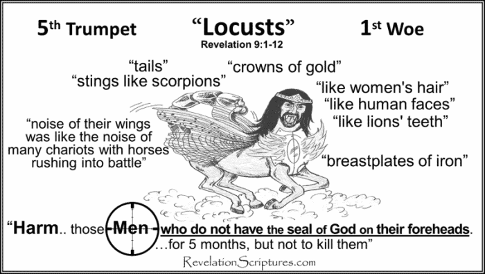 5th Trumpet Explained: The Locusts of Revelation 9