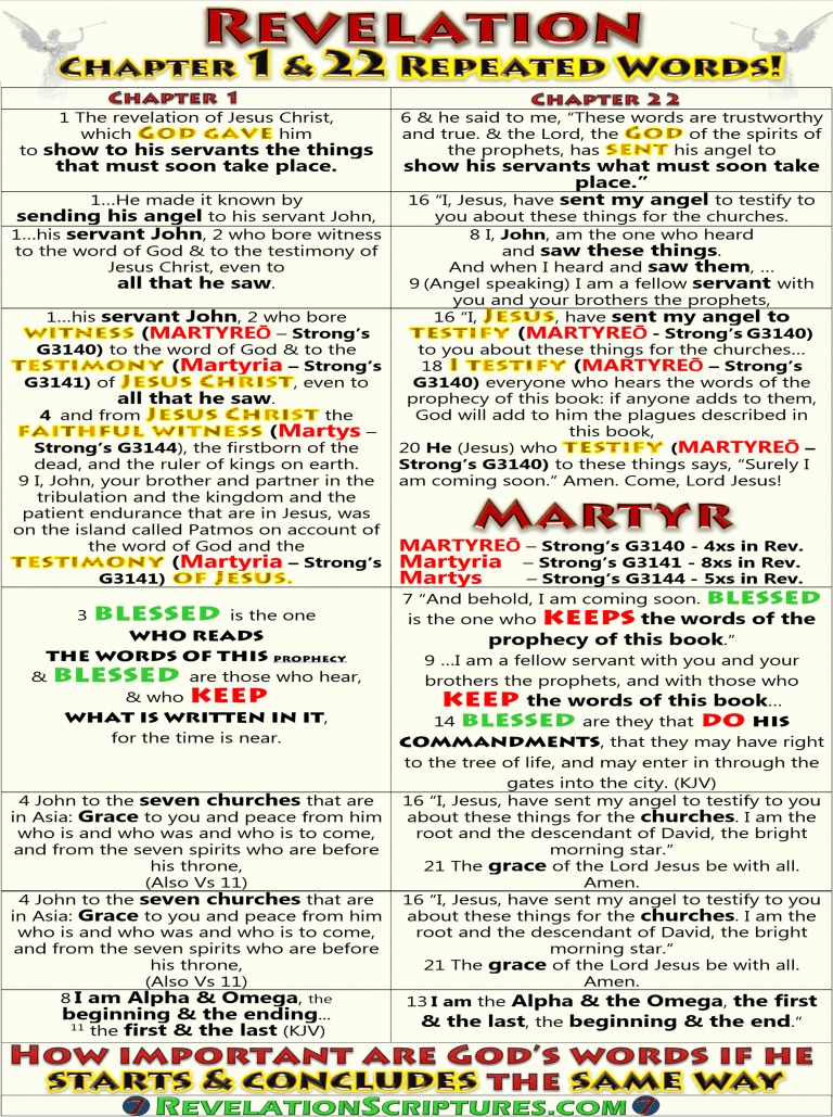 Revelation 1 In Depth Study - Introduction & 1st Vision