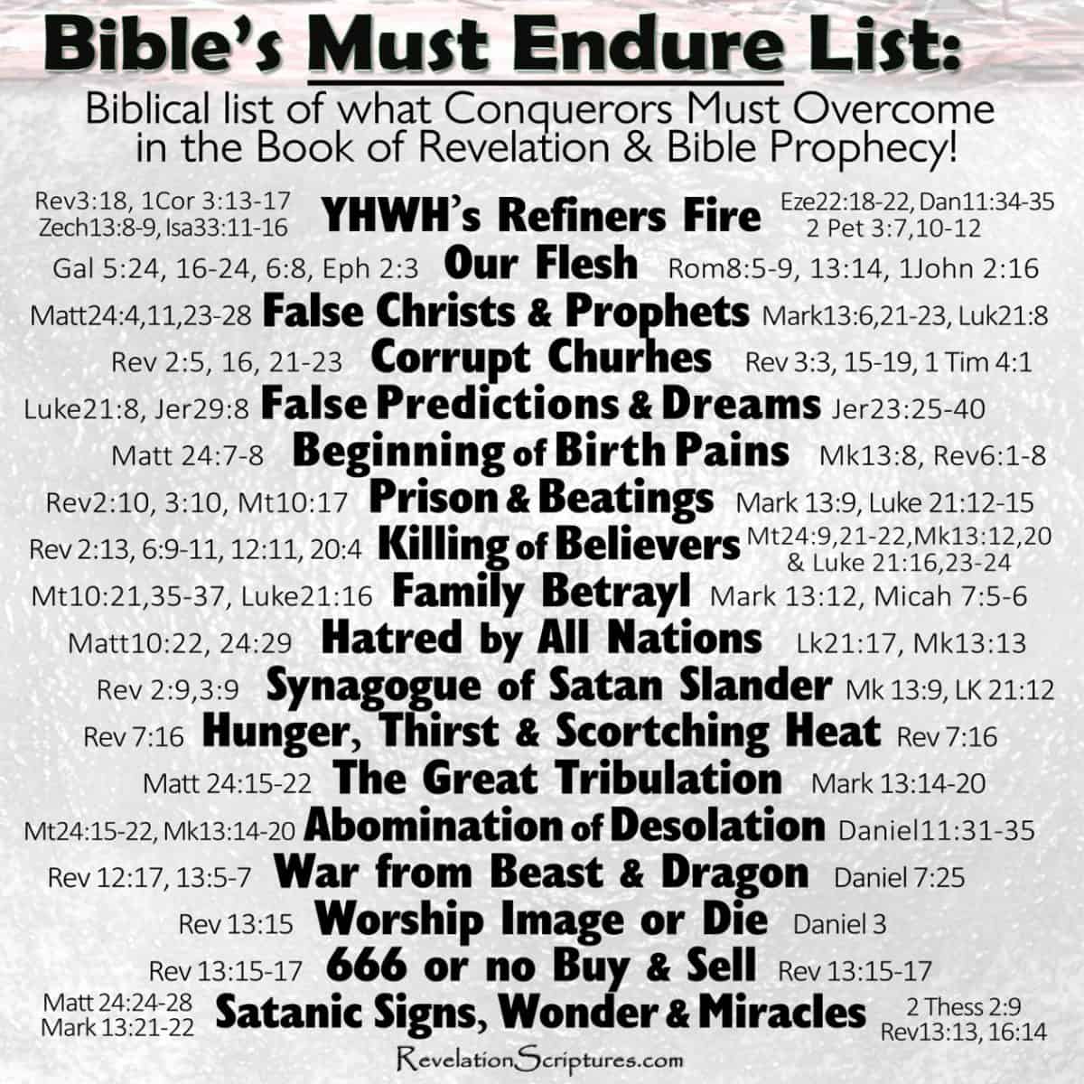 End Times Guide: List Of What Believers Must Overcome!