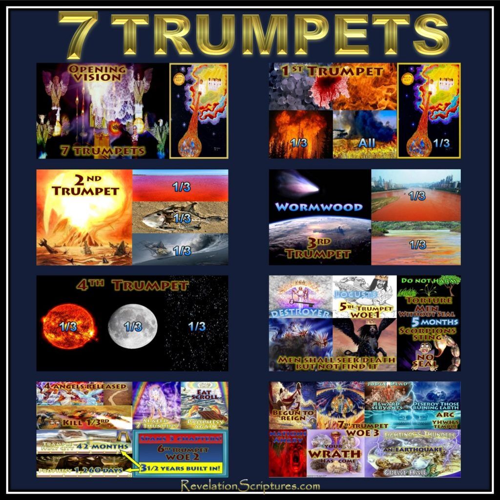 7 Trumpets Of Revelation: Biblical Insights & Images!